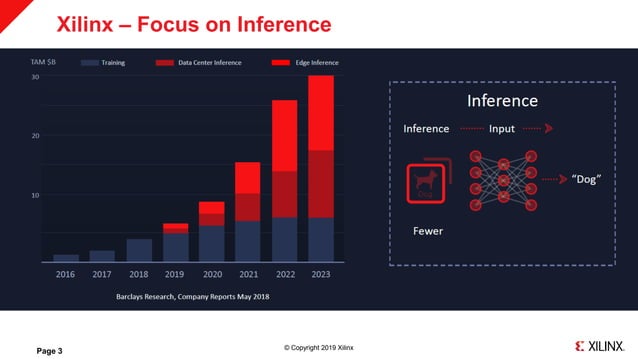 Xilinx Inference solution for DL using OpenPOWER systems | PPT