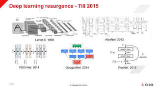 Xilinx Inference solution for DL using OpenPOWER systems | PDF