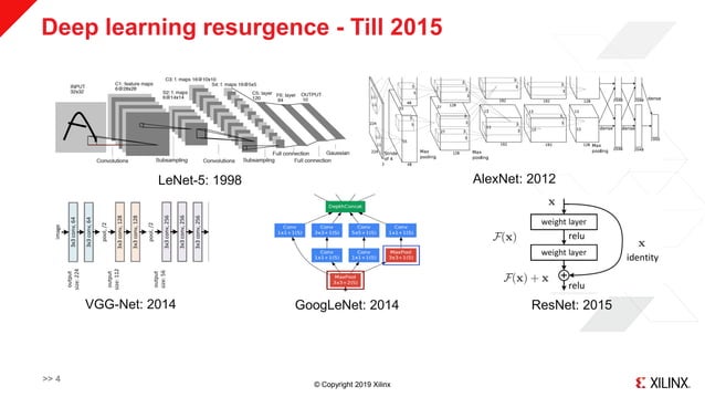 Xilinx Inference solution for DL using OpenPOWER systems | PPT