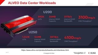 Xilinx Inference solution for DL using OpenPOWER systems | PDF | Computing | Technology & Computing