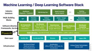 Power AI introduction | PDF