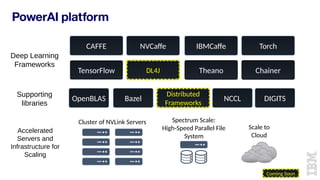 Power AI introduction | PDF