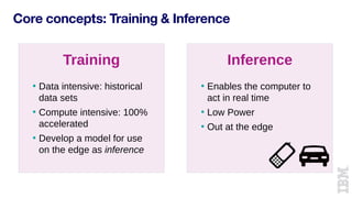 Power AI introduction | PDF