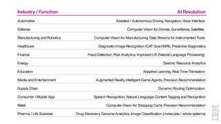 Power AI introduction | PDF