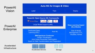 OpenPOWER and IBM AI overview | PPTX