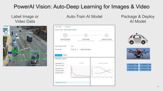 OpenPOWER and IBM AI overview | PPTX