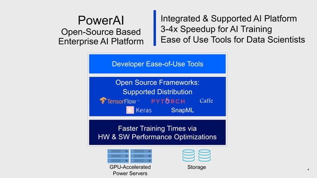 OpenPOWER and IBM AI overview | PPTX