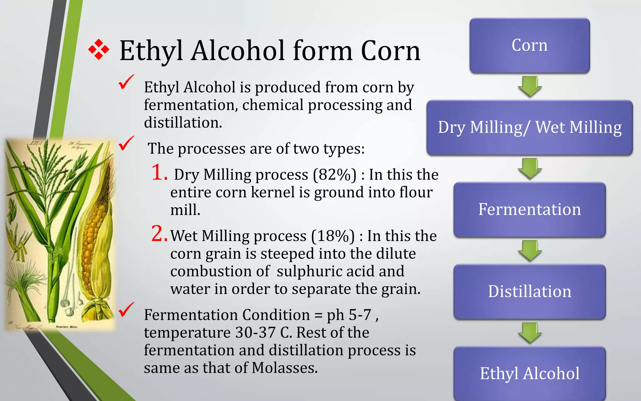 Power alcohol from agricultural waste | PPTX