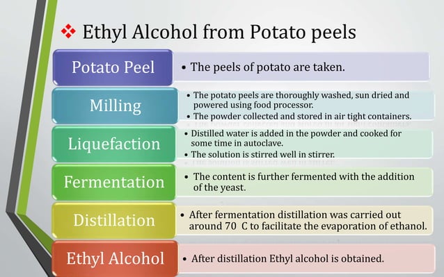 Power alcohol from agricultural waste | PPTX | Alcoholic Beverages ...