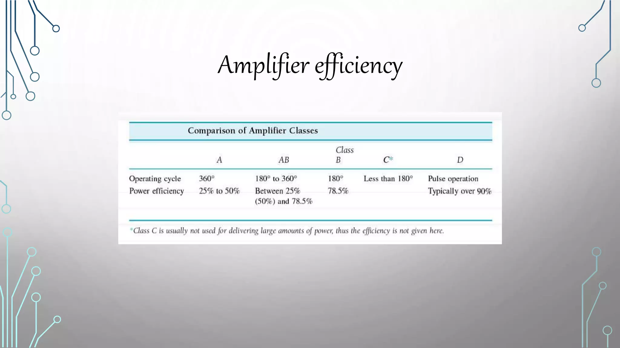 Power amplifier | PPTX