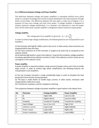 Power Amplifier | PDF