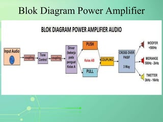 Power_Amplifier.pptx