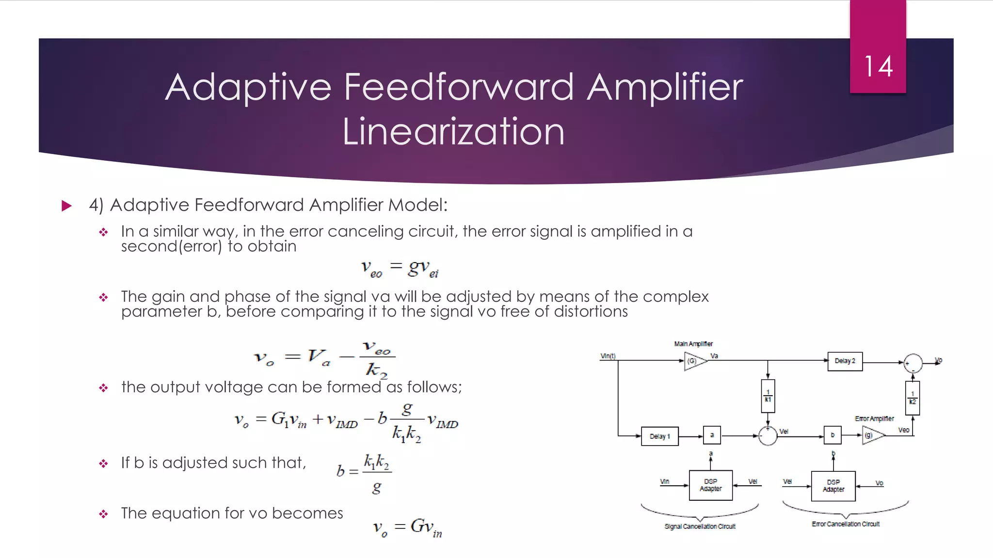 5ghz Mimo System Power Amplifier Design With Adaptive Feedforward