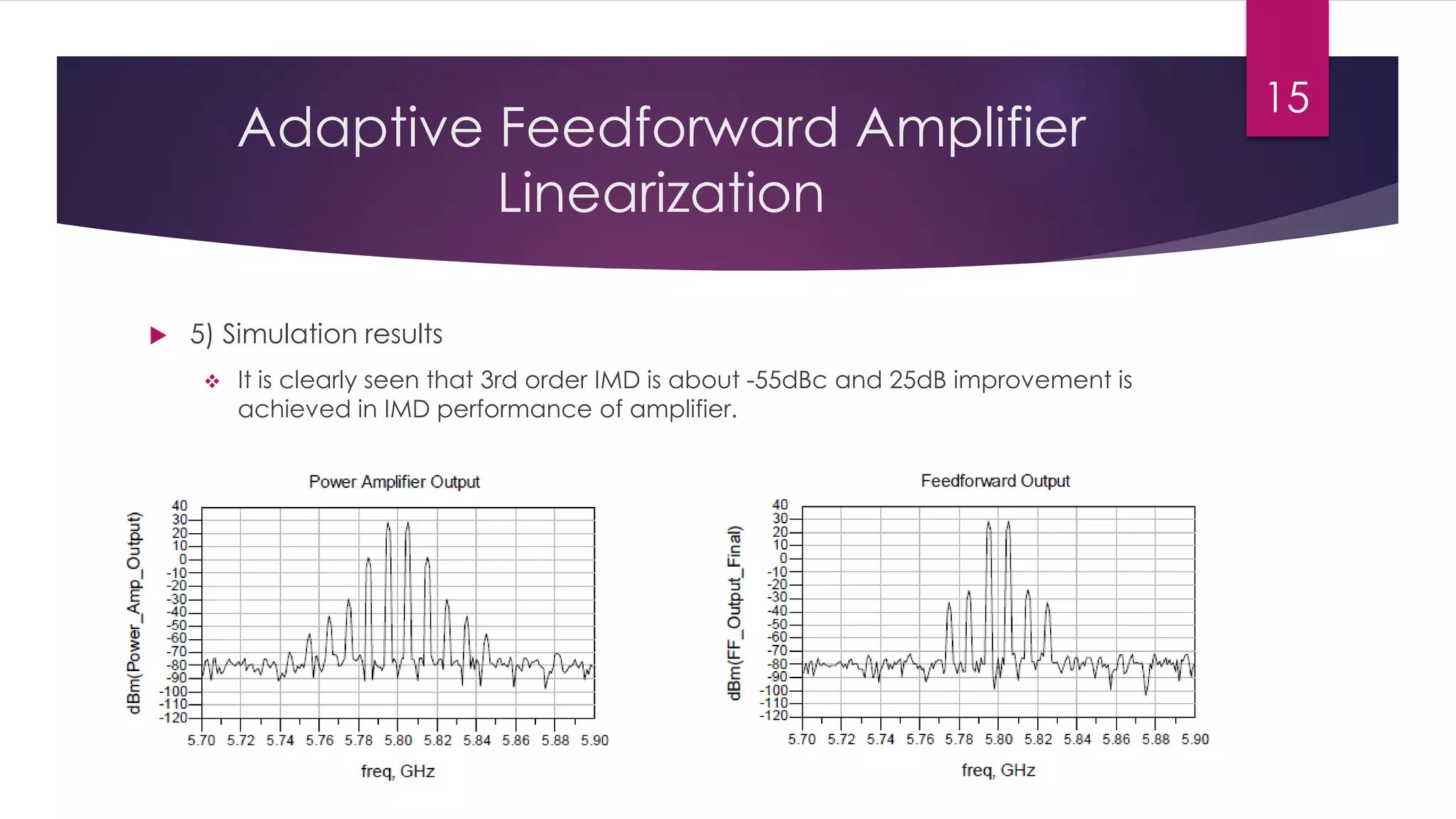 5GHz MIMO System Power Amplifier design with Adaptive Feedforward Linearization technique | PPT