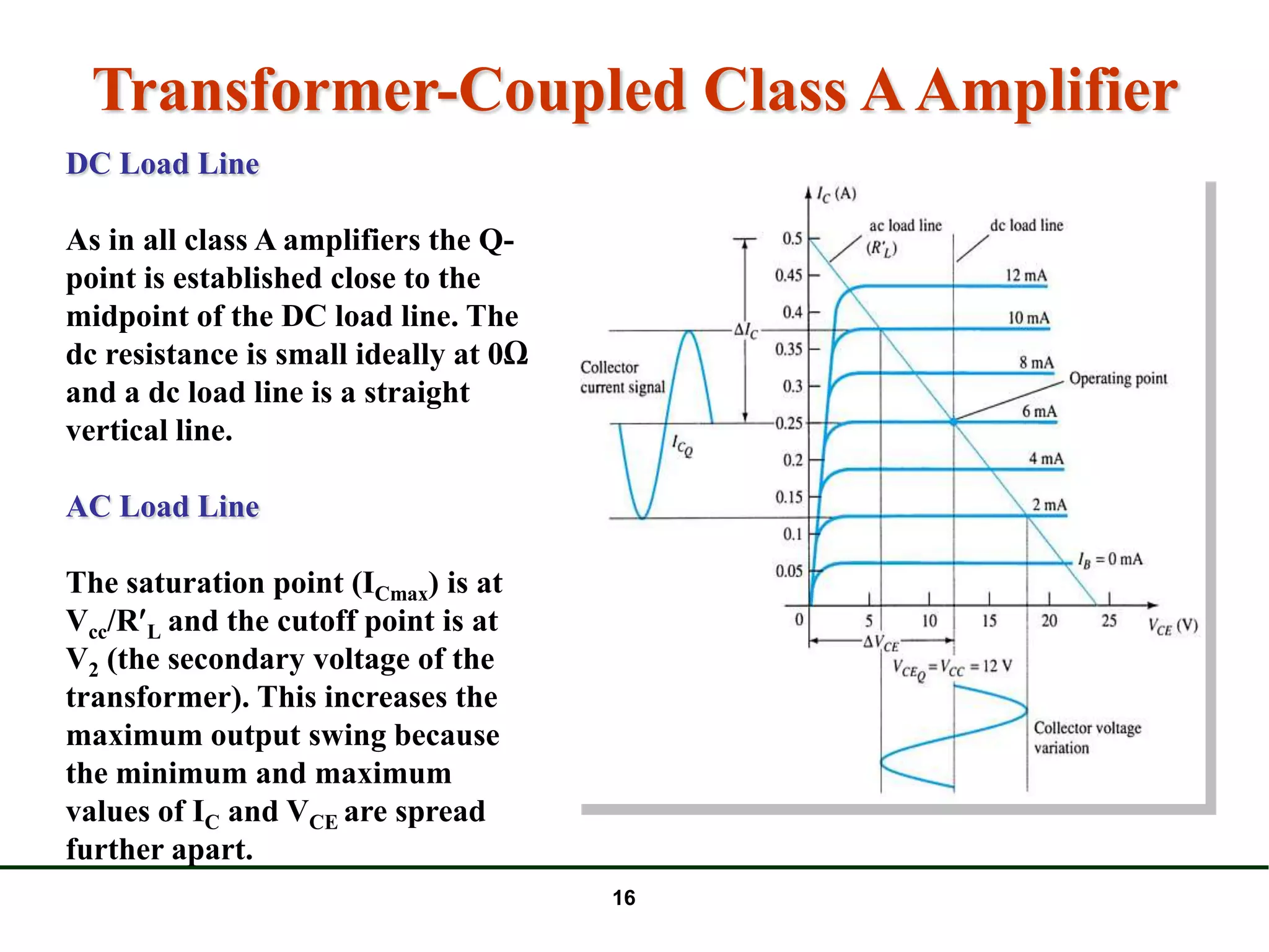 Power amplifiers | PPTX