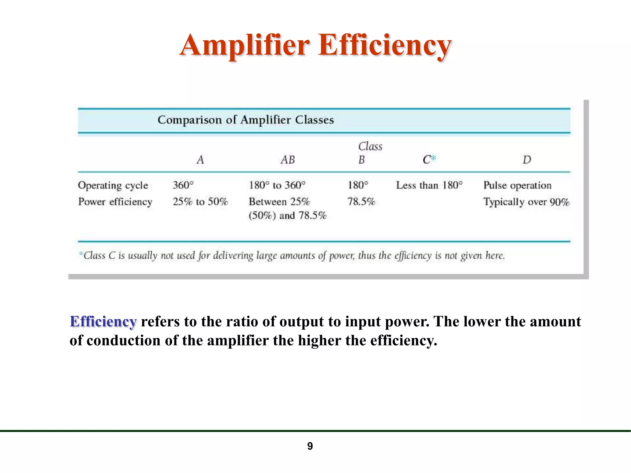 Power amplifiers | PPTX