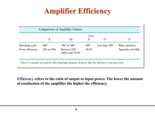 Power amplifiers | PPTX
