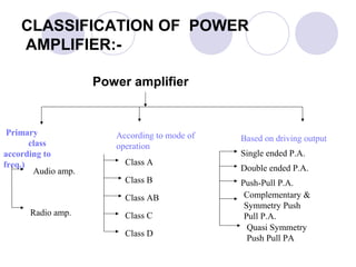 Power amplifire analog electronics | PPT