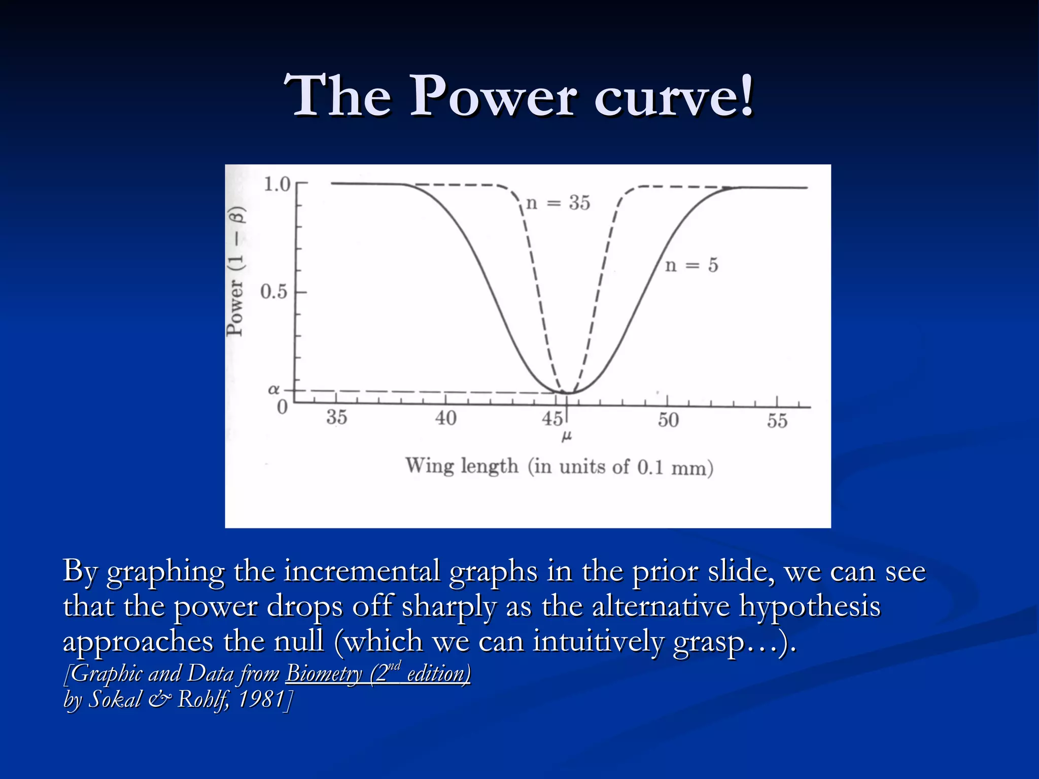 Power Analysis for Beginners | ODP
