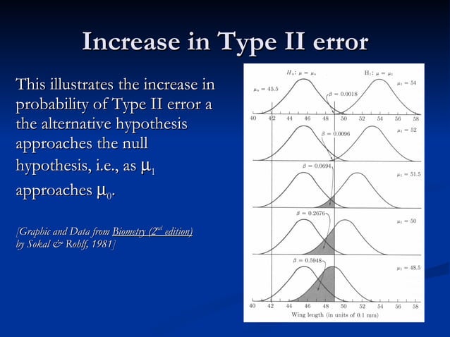 Power Analysis for Beginners | ODP
