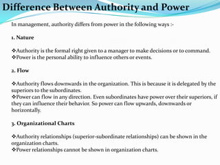 Power and authority | PPTX