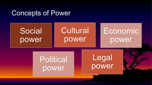 Power and authority | PPTX | Law