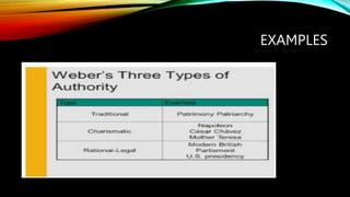 Power and authority.pptx