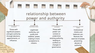 Understanding Culture, Society and PoliticsPower and Authority.pptx