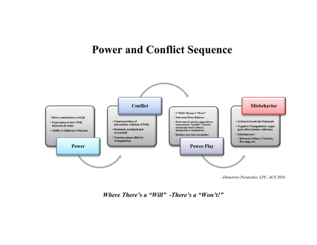 Power and Conflict Sequence | PDF