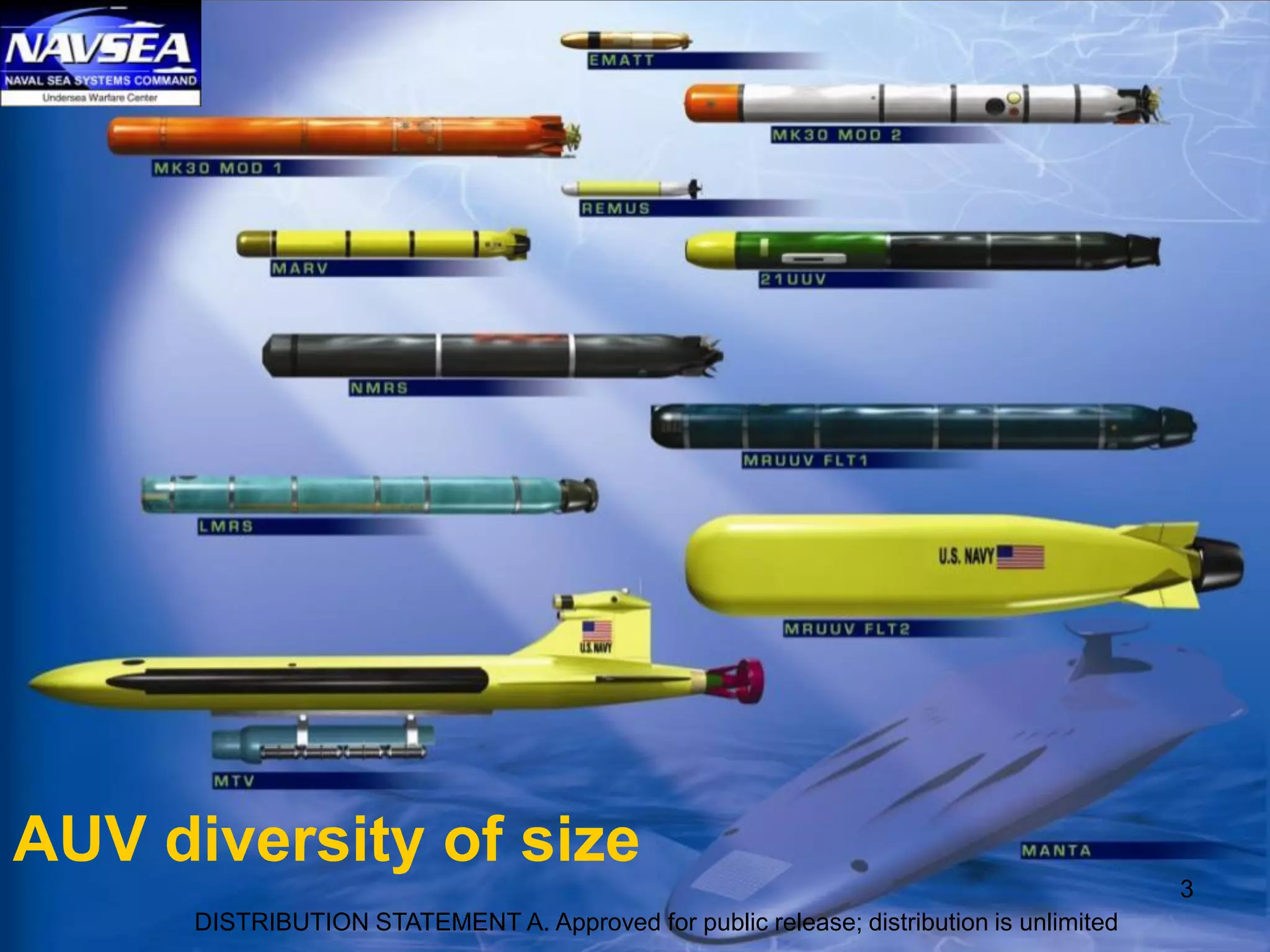 Presentation: Power & Eenrgy for Unmanned Undersea Vehicles (UUVs) | PPT