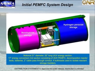 Presentation: Power & Eenrgy for Unmanned Undersea Vehicles (UUVs) | PDF