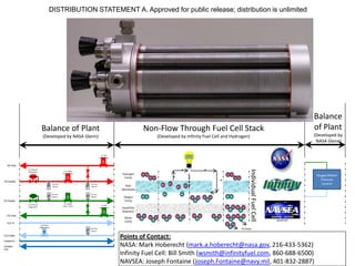 Presentation: Power & Eenrgy for Unmanned Undersea Vehicles (UUVs) | PDF