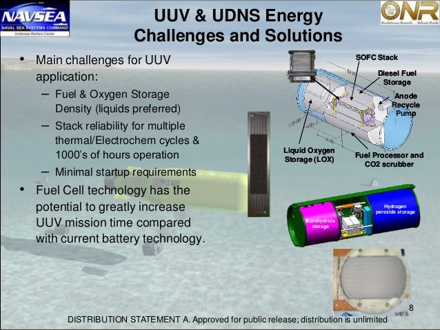 Presentation: Power & Eenrgy for Unmanned Undersea Vehicles (UUVs)