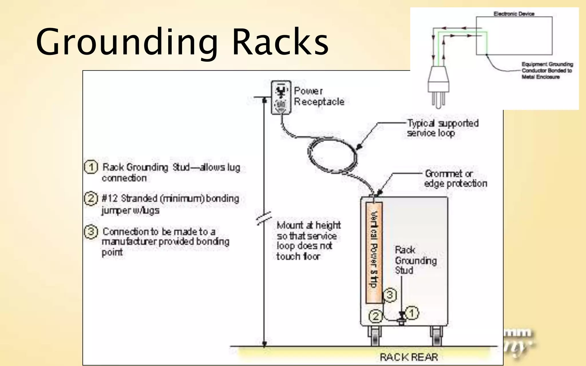 Power and Grounding - Best Practices | PPTX