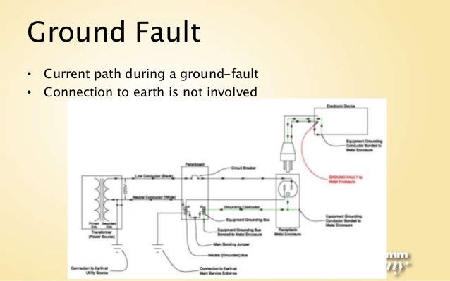 Power and Grounding - Best Practices