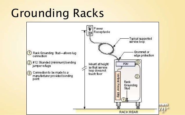 Power and Grounding - Best Practices