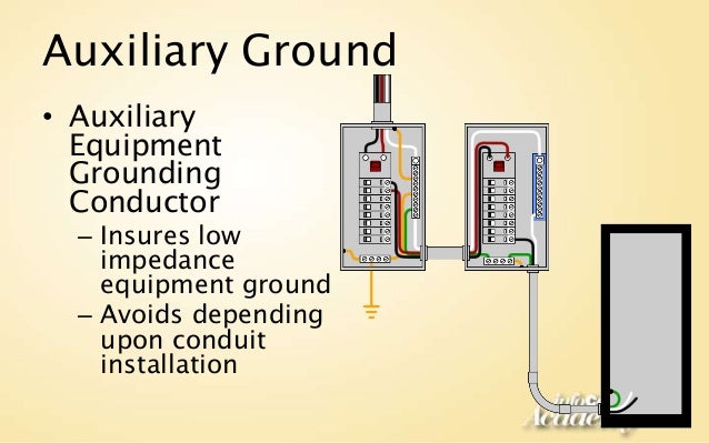 Power and Grounding - Best Practices