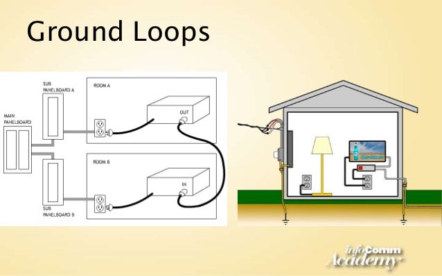 Power and Grounding - Best Practices