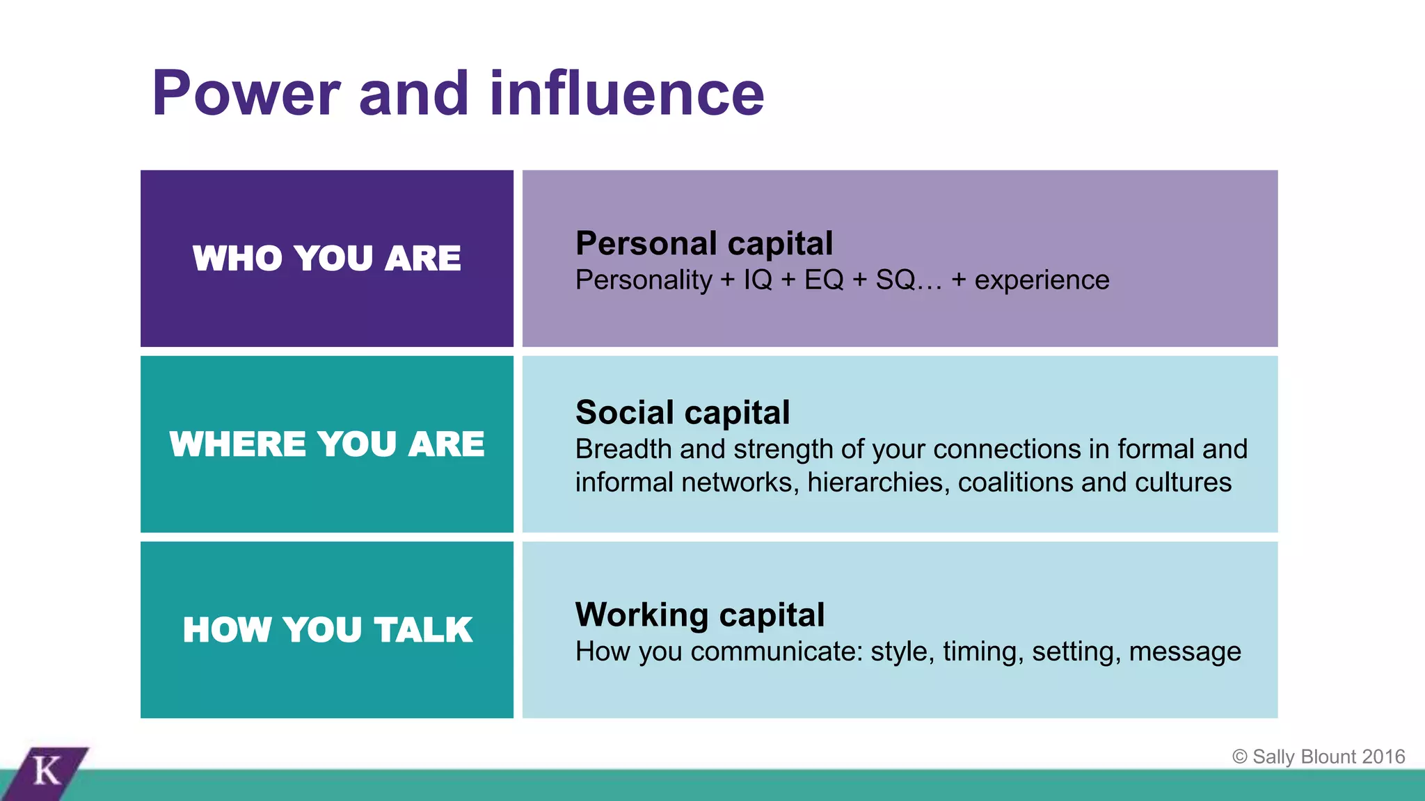 Leadership: Power and Influence | PPTX