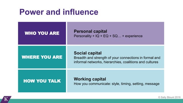 Leadership: Power and Influence | PPTX