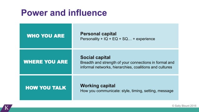 Leadership: Power and Influence | PPTX
