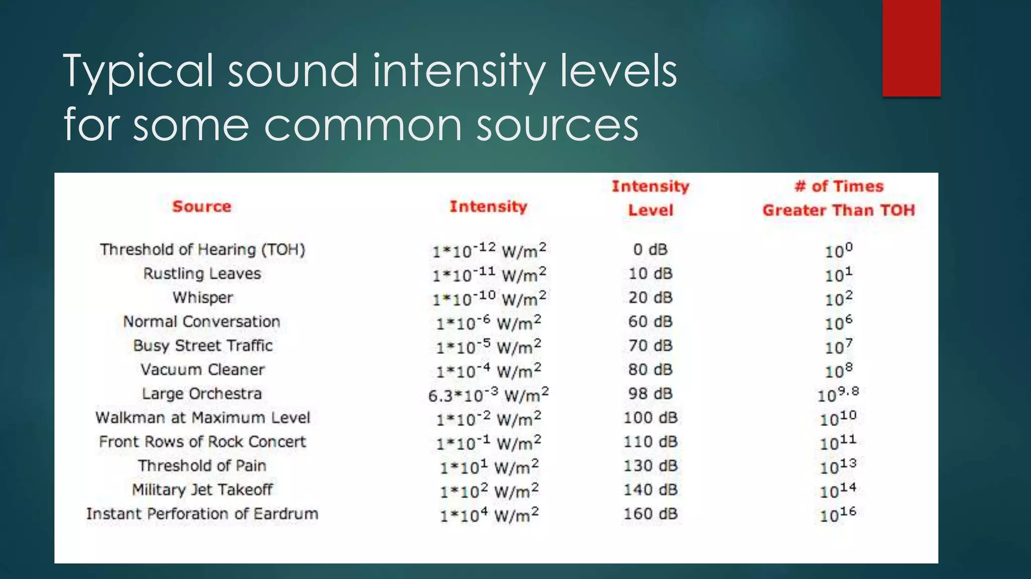 Power and intensity | PPTX