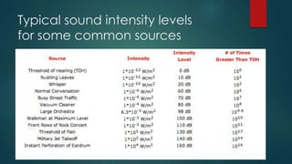 Power and intensity | PPTX
