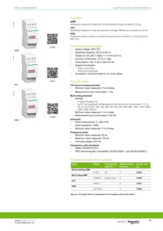 Power and meter | PDF