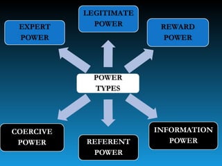 Power and Politics | PPT