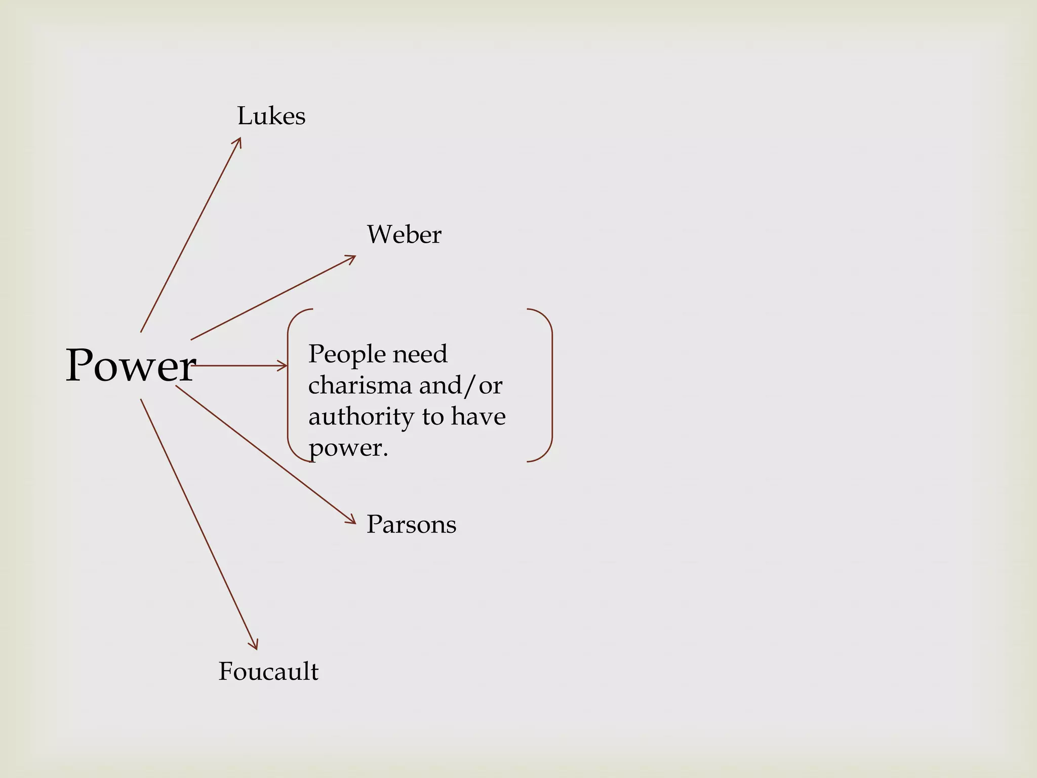 Power and politics | PPTX