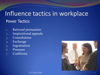 Power and politics- ANUSHA TUKE | PPT