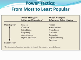 Power & Politics - Sources of Individual Power, Sources of Functional ...