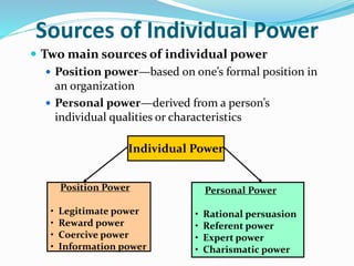 Power & Politics - Sources of Individual Power, Sources of Functional ...