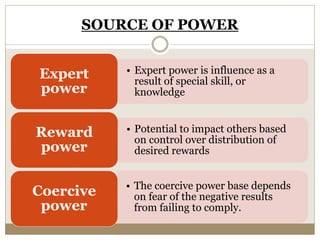 Power and politics | PPT